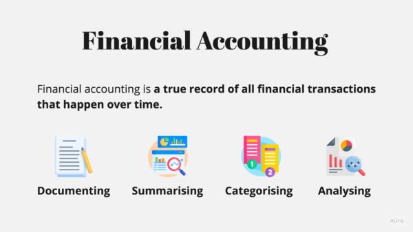 Financial Accounting - Meaning, Objectives, Advantages, And More ...