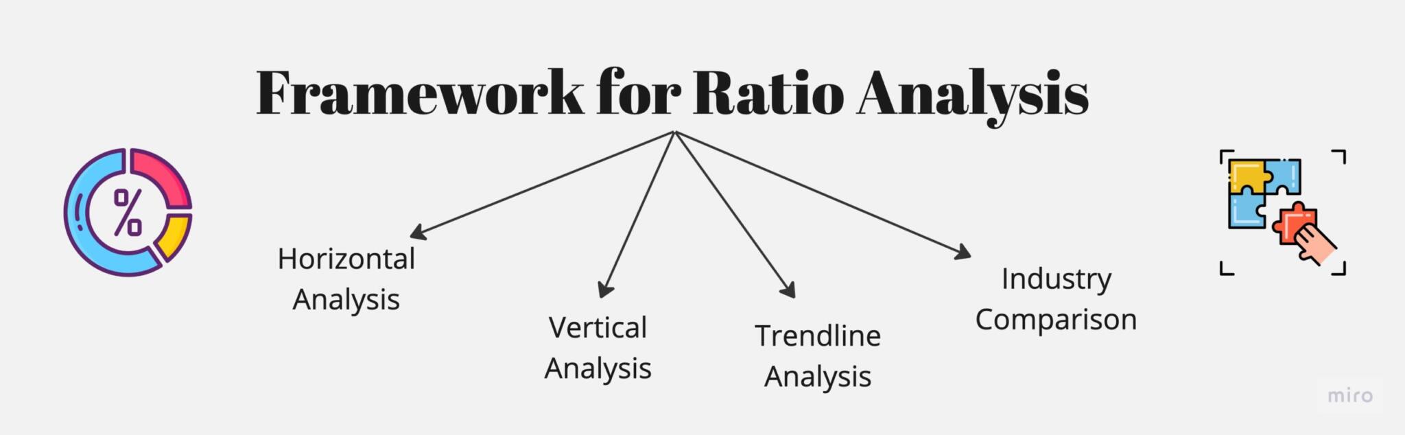 Ratio Analysis - Definition, Uses, Framework, and More - Glossary by ...