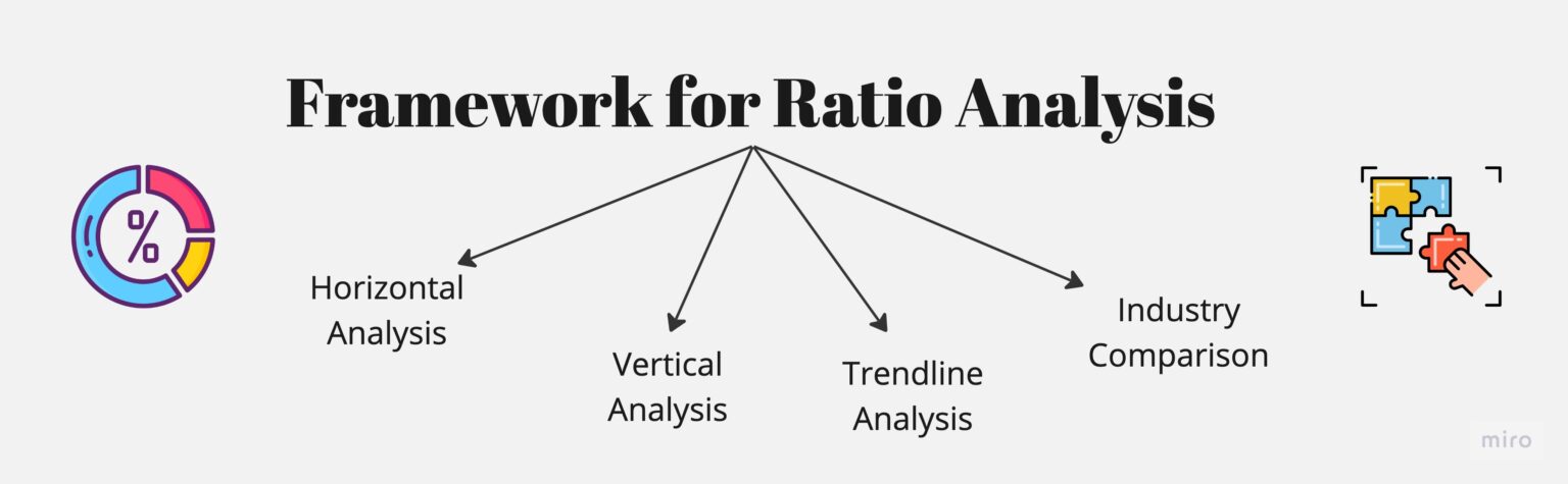 Ratio Analysis - Definition, Uses, Framework, and More - Glossary by ...