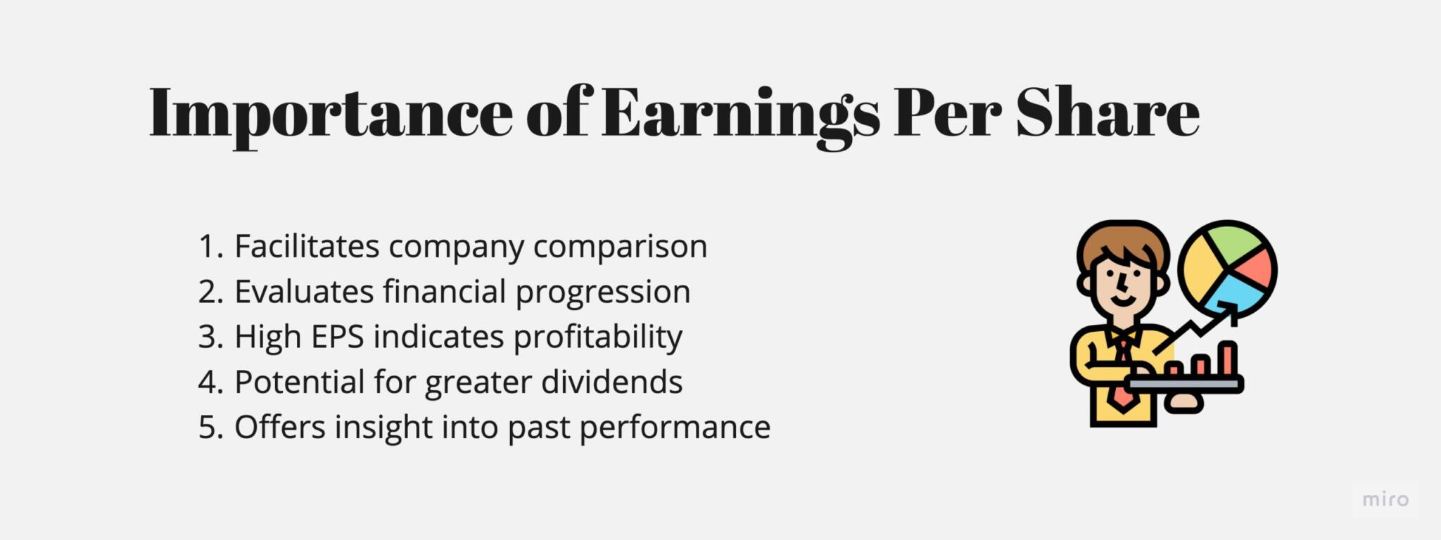 Earnings Per Share (EPS) - Meaning, Importance, Formula, Limitations ...