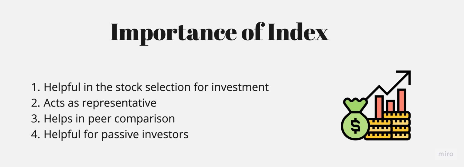 Index - Meaning, Types, Examples, and Index Investing - Glossary by ...