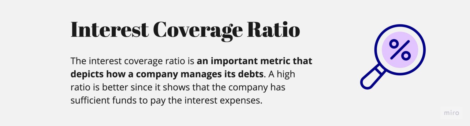 Interest Coverage Ratio - Meaning, Formula, Example and Uses - Glossary ...