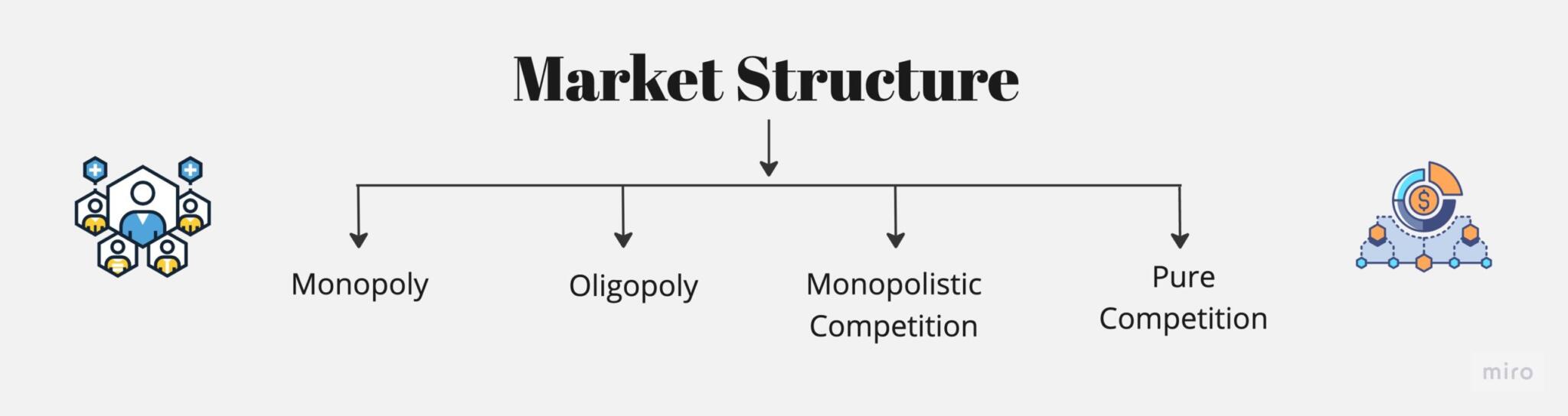 Monopoly Market – Features, Reason For Existence, And Examples ...