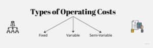 Operating Costs - Meaning, Calculation, Components and Examples ...