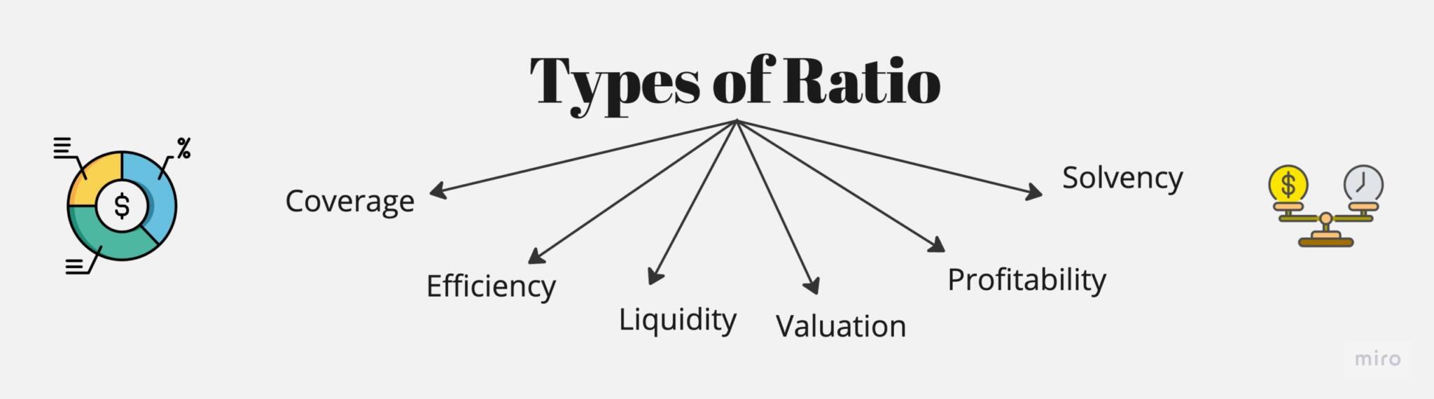 Ratio Analysis - Definition, Uses, Framework, and More - Glossary by ...