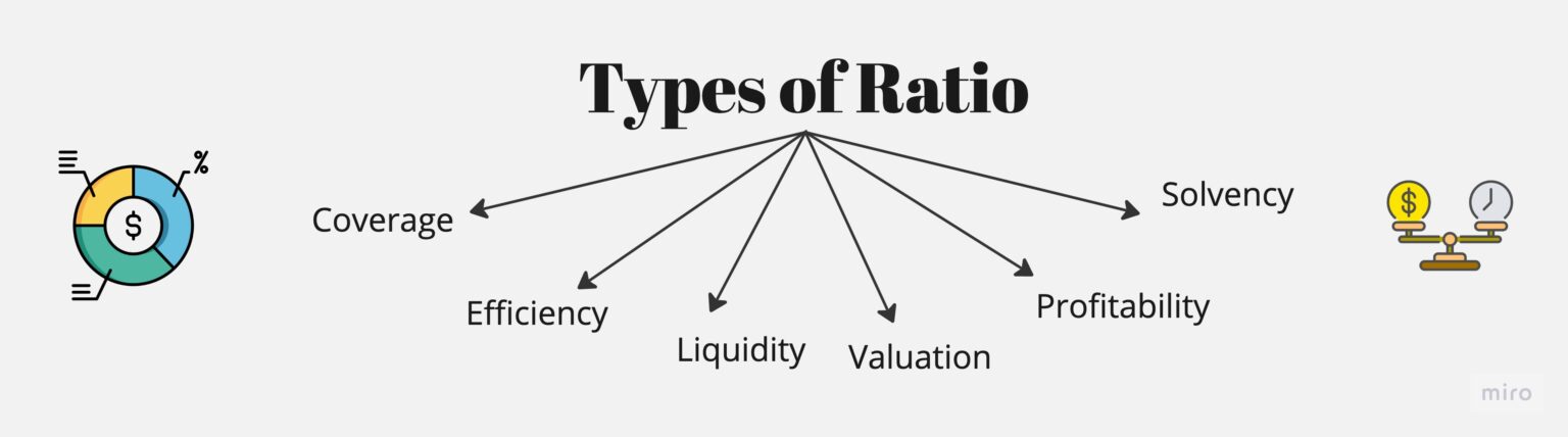 Ratio Analysis - Definition, Uses, Framework, and More - Glossary by ...