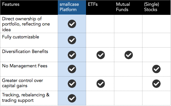 Feature Comparison Matrix Learn By Tickertape Learn By Tickertape