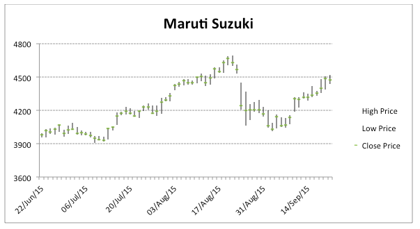 Charts Archives - Learn by Tickertape Learn by Tickertape