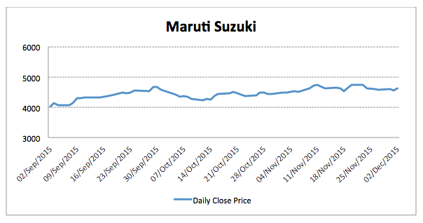 What is a chart? - Learn by Tickertape Learn by Tickertape
