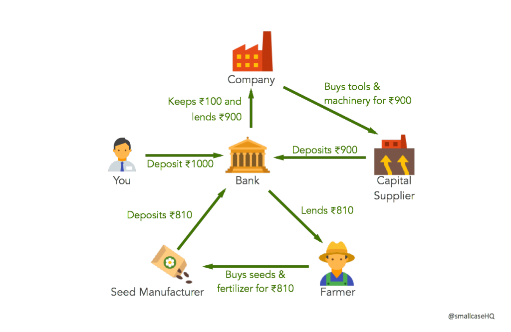 Monetary Policy Archives - Learn by Tickertape Learn by Tickertape