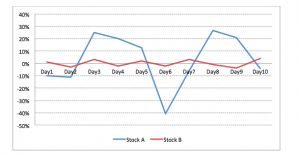 Volatility Archives - Learn by Tickertape Learn by Tickertape